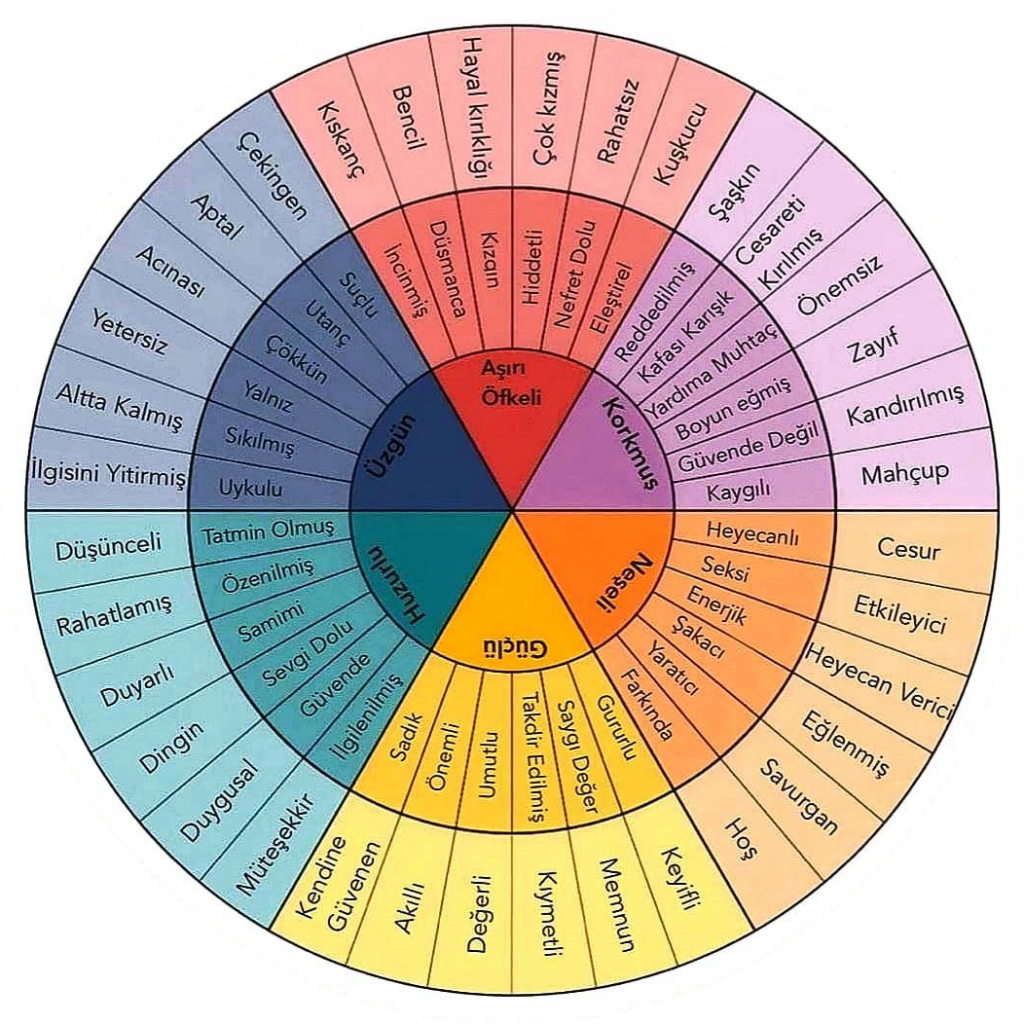 Duygu Günlüğü - Kendini Keşfet